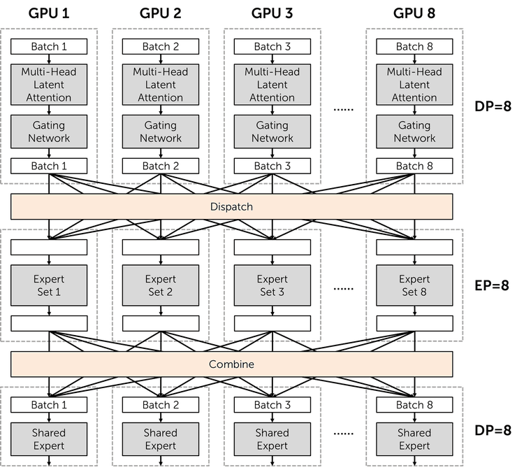 21K Output Tokens Per Second DeepSeek Inference on AMD Instinct MI300X ...